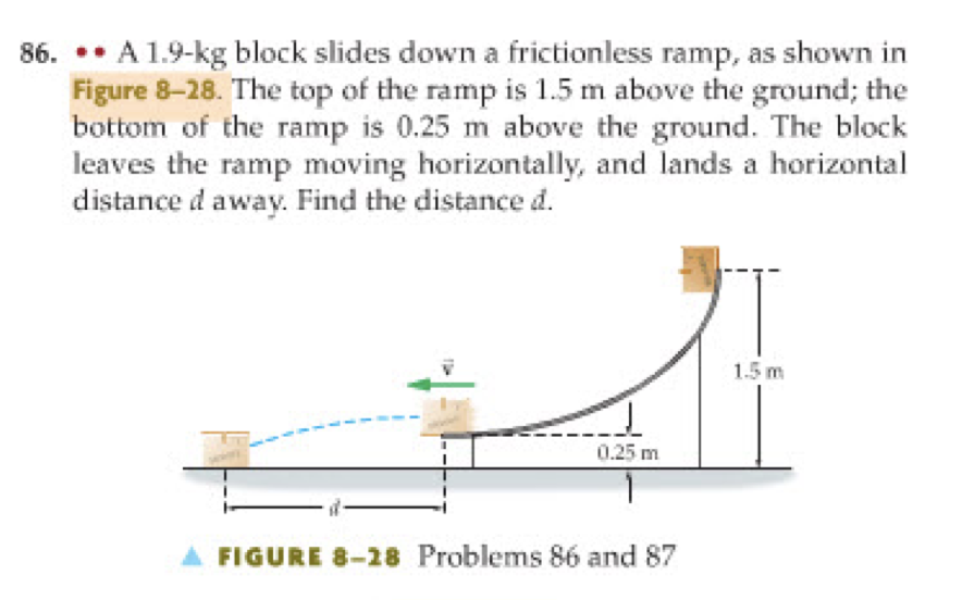 Solved 6. * A 1.9-kg block slides down a frictionless ramp, | Chegg.com