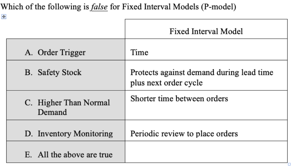 Solved Which of the following is false for Fixed Interval | Chegg.com