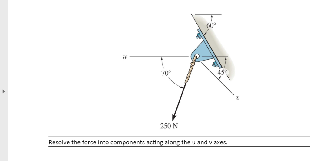 Solved 60° 70° 450 250 N Resolve the force into components | Chegg.com