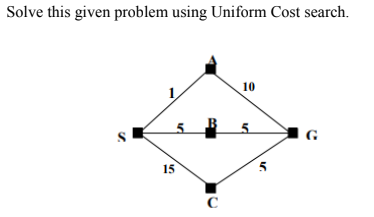 Solve this given problem using Uniform Cost search. | Chegg.com
