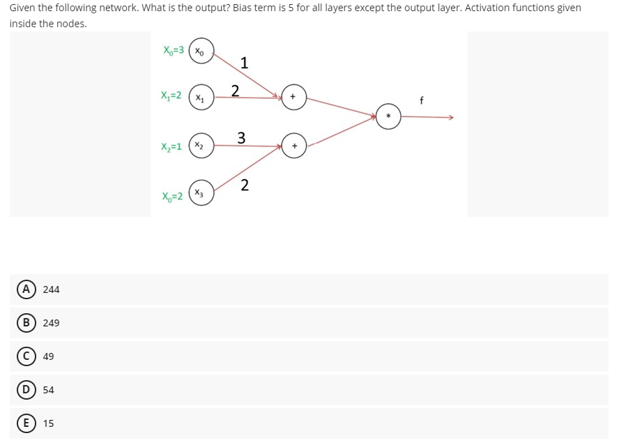 Solved Given the following network. What is the output? Bias | Chegg.com