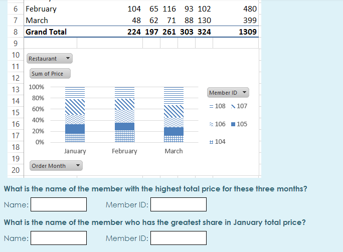 (2) Answer the following questions based on the Pivot | Chegg.com