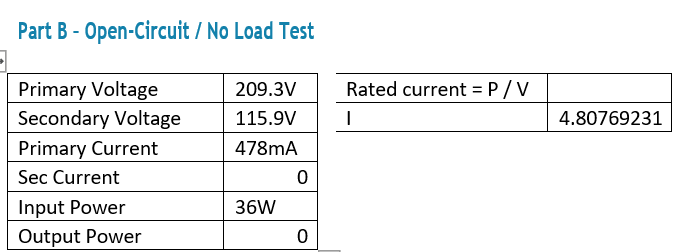 4) Translate your voltage and current readings to B, | Chegg.com