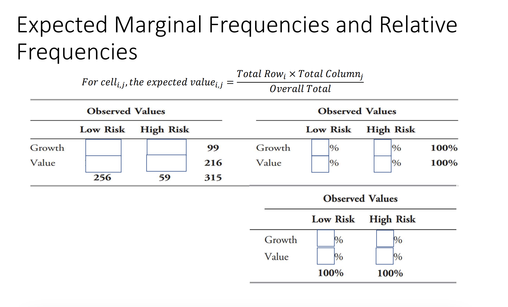 Solved What should I fill in the blanks? Why? How to | Chegg.com