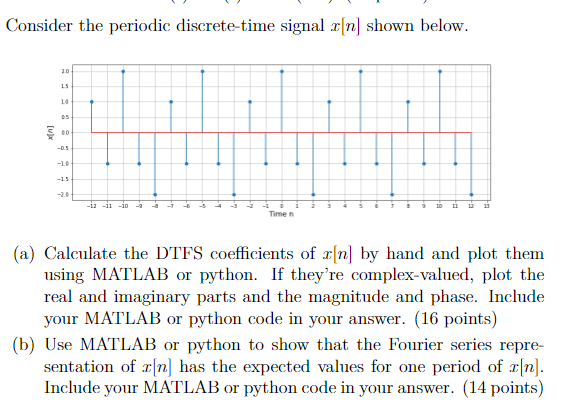Consider the periodic discrete-time signal x[n] shown | Chegg.com