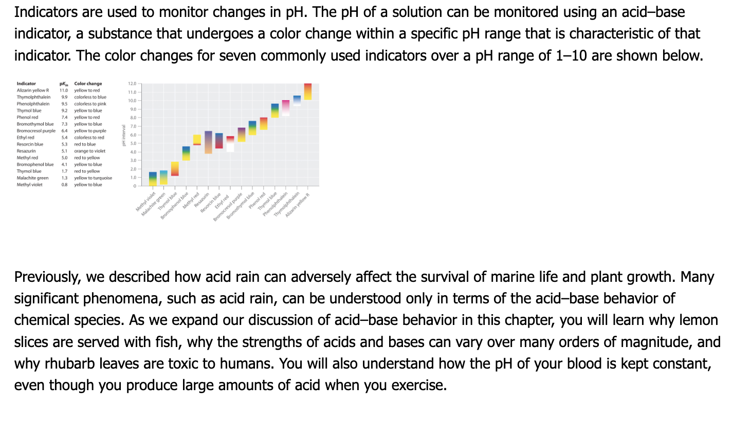 Solved Discuss the usefulness of this type of indicators in | Chegg.com