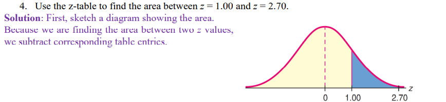 Solved 4. Use the z-table to find the area between z=1.00 | Chegg.com