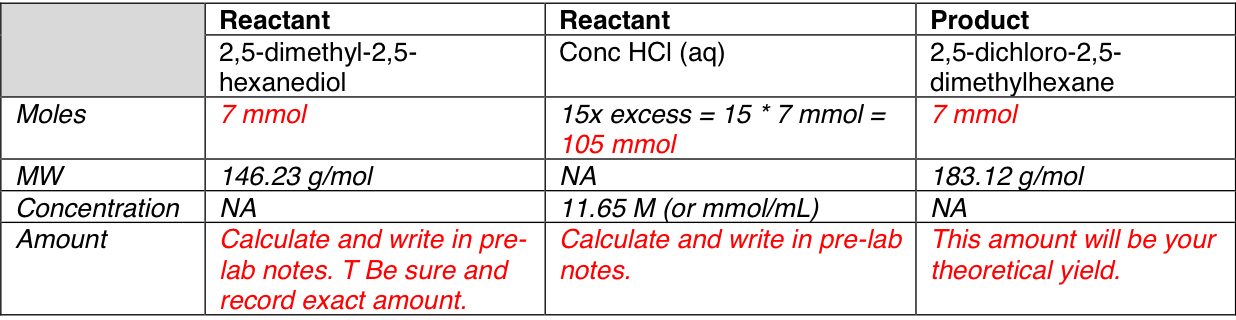 Solved 1. Annotate with: A.the product structure, b. | Chegg.com