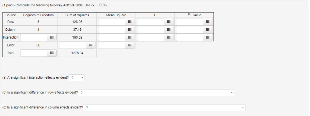 Solved (1 point) Complete the following two-way ANOVA table. | Chegg.com