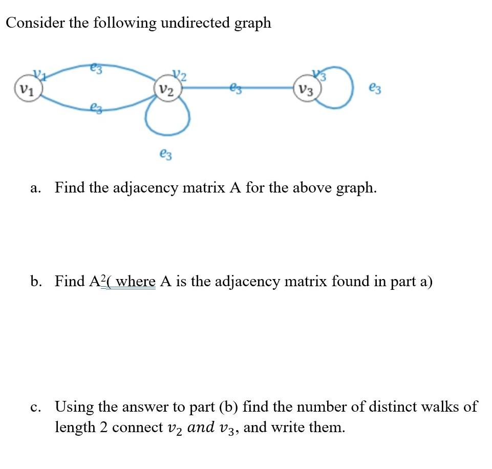 Solved Consider the following undirected graph V1 V2 V3 e3 | Chegg.com