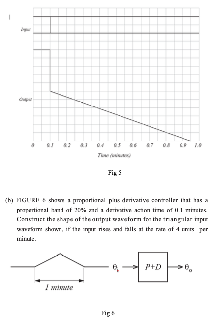 Solved 6 A Figure 5 Shows The Input And Output Waveforms 