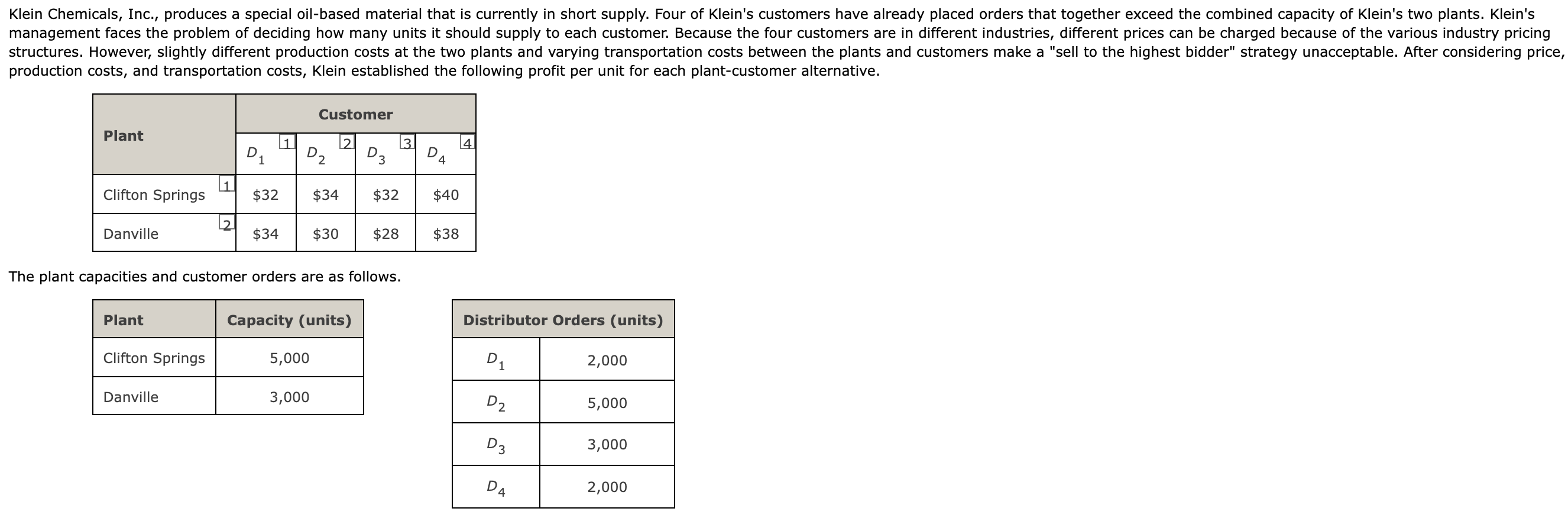 (a) How many units should each plant produce for each | Chegg.com