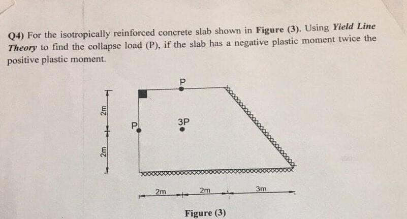 Solved (4) For the isotropically reinforced concrete slab | Chegg.com
