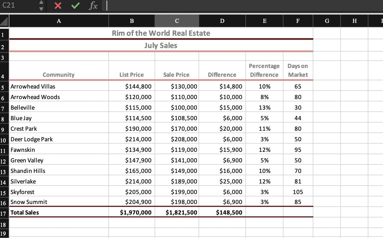 Solved It is an excel. Plz give the formula and Sumifs to | Chegg.com