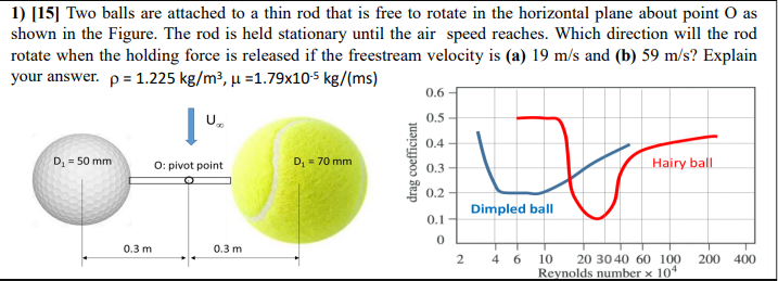 Solved ] Two balls are attached to a thin rod that is free | Chegg.com