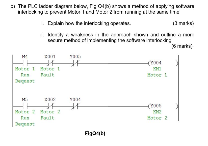 Solved b) The PLC ladder diagram below, Fig Q4(b) shows a | Chegg.com