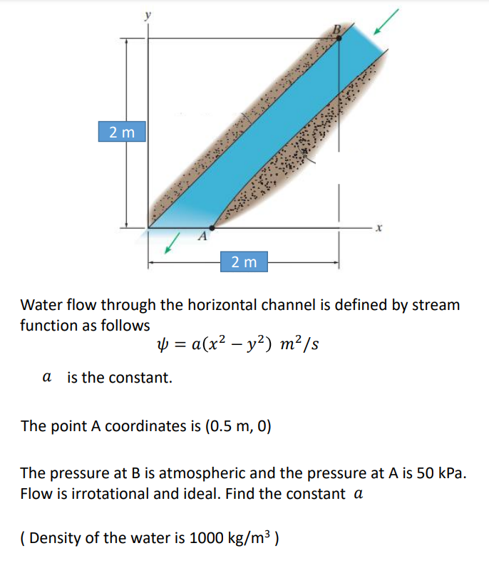 Solved В. 2 m x А 2 m Water flow through the horizontal | Chegg.com