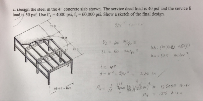 Solved Design the steel in the 4 concrete slab shown. The | Chegg.com