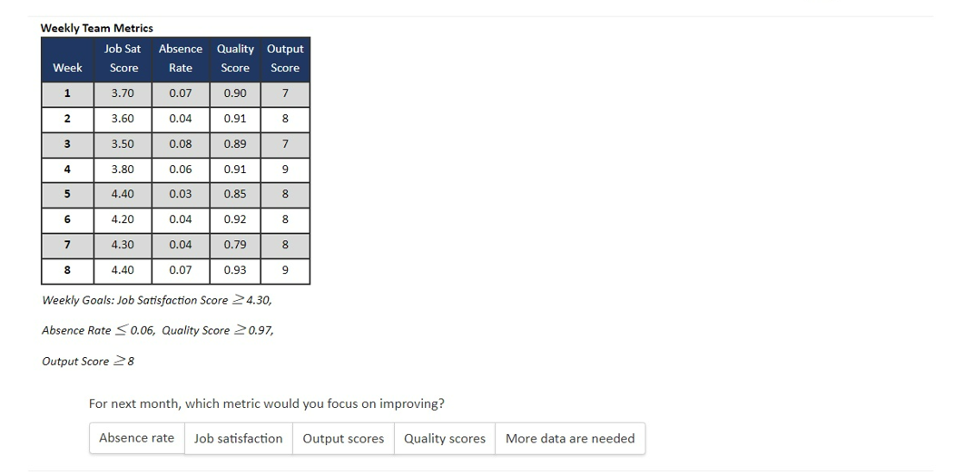 Solved Weekly Team Metrics Weekly Goals: Job Satisfaction | Chegg.com