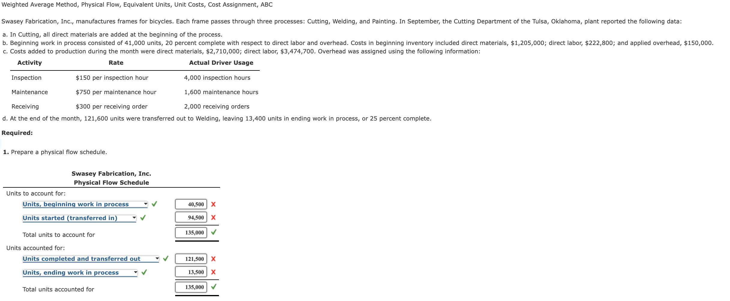 Solved Weighted Average Method, Physical Flow, Equivalent | Chegg.com