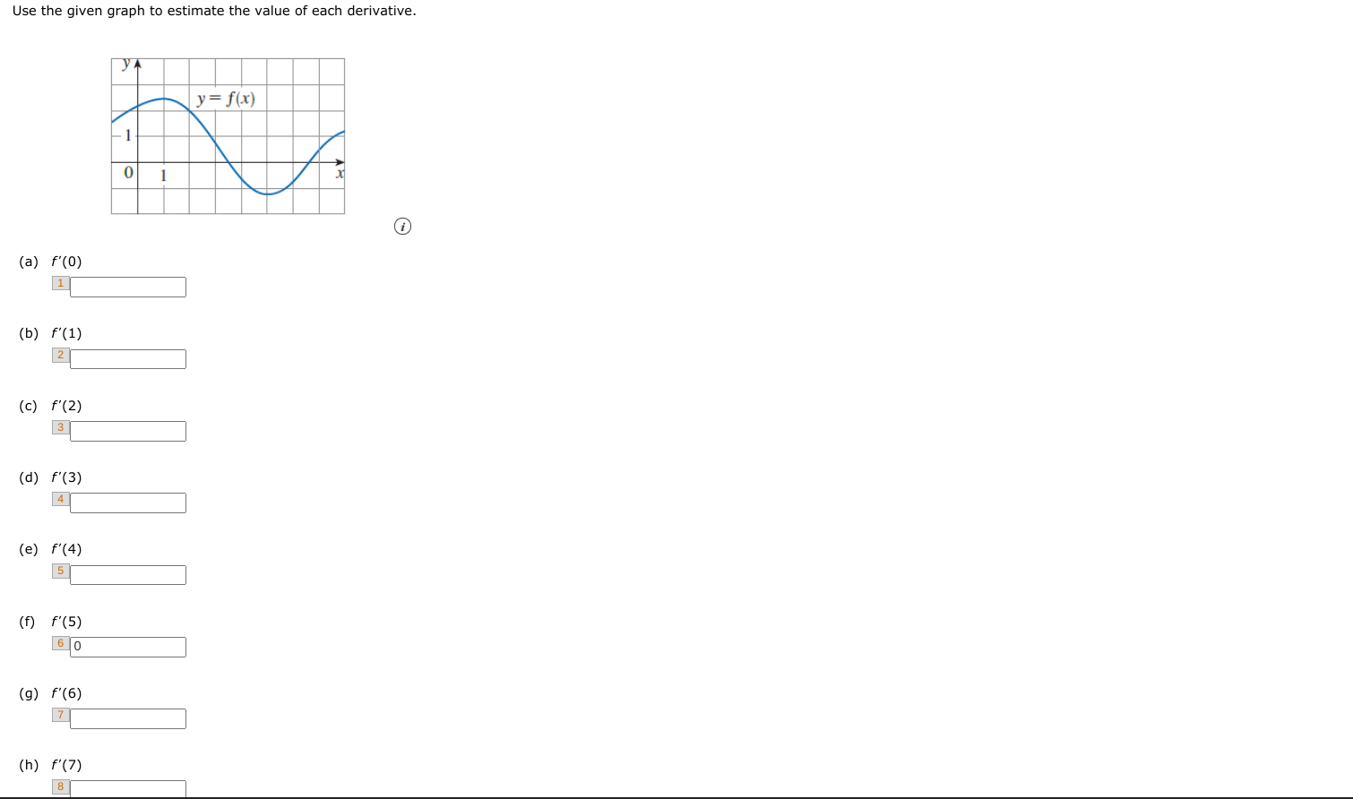 Solved Use the given graph to estimate the value of each | Chegg.com