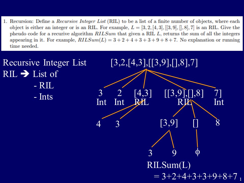 Solved 1. Recursion: Define a Recursive Integer List (RIL) | Chegg.com