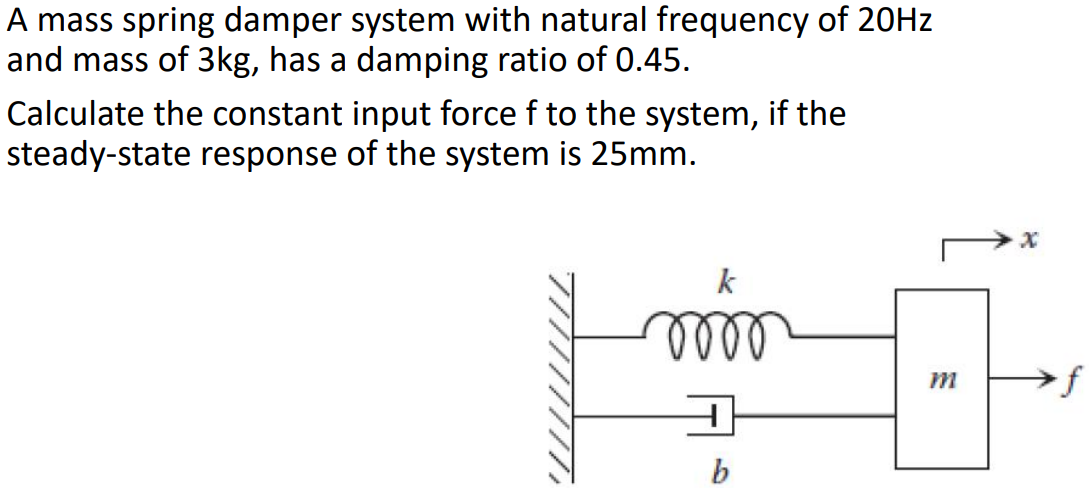Solved A mass spring damper system with natural frequency of | Chegg.com
