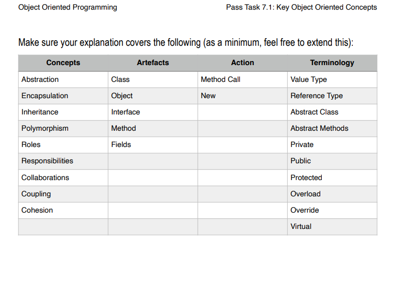 Solved Faculty of Science, Engineering and Technology Object | Chegg.com