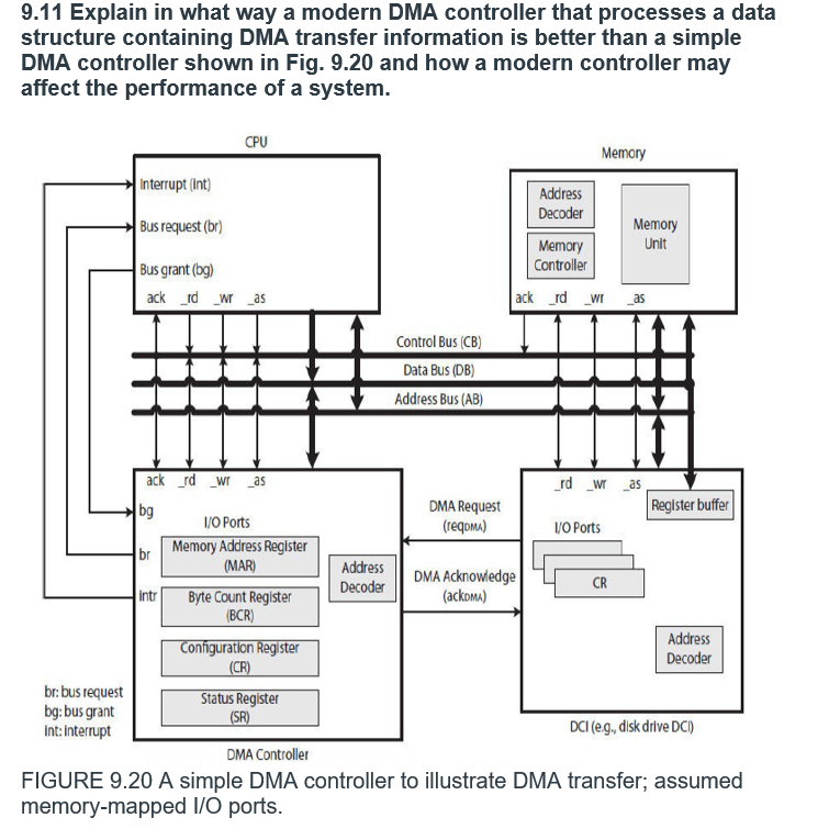 9.11 Explain in what way a modern DMA controller that | Chegg.com