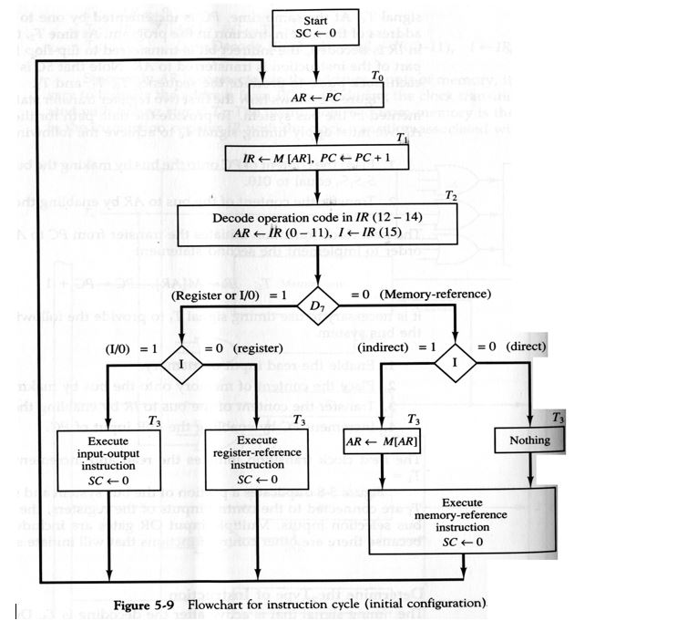 Solved 1.The major components of a basic computer are given | Chegg.com