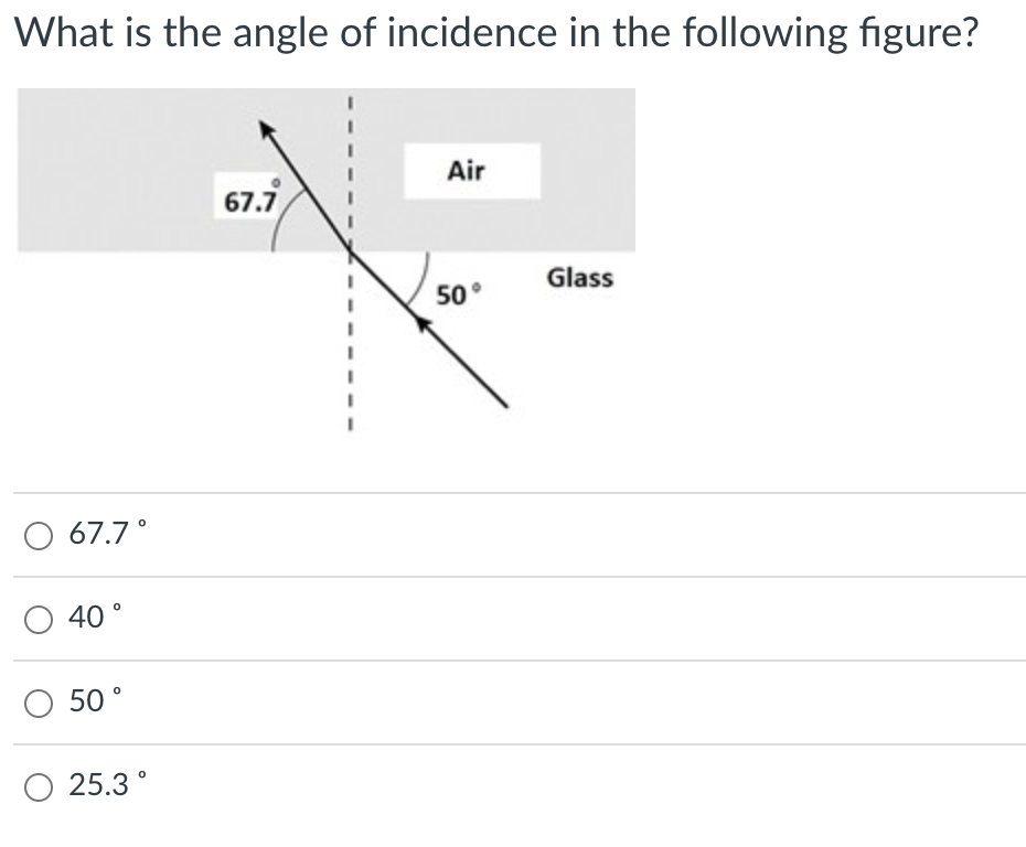 Solved What is the angle of incidence in the following | Chegg.com
