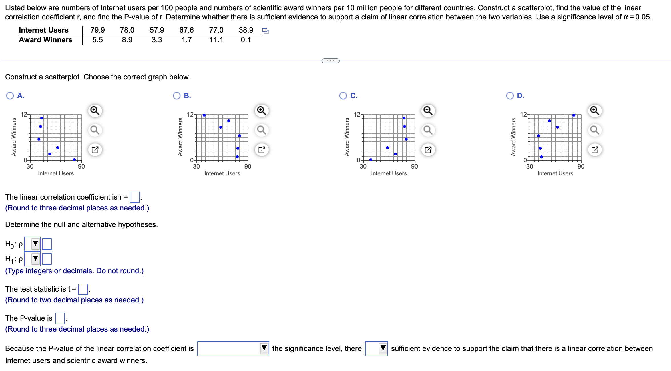 Construct a scatterplot. Choose the correct graph | Chegg.com