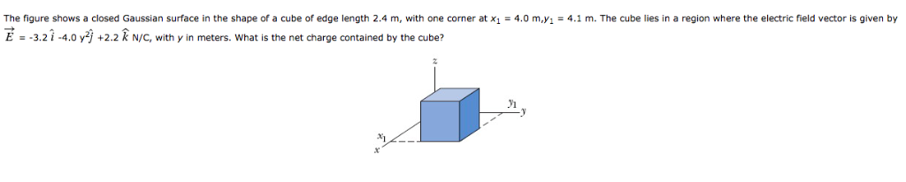 Solved The figure shows a closed Gaussian surface in the | Chegg.com