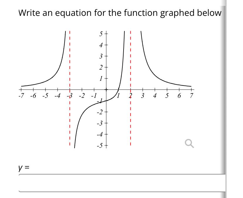Solved I am not sure what steps to take to solve this | Chegg.com