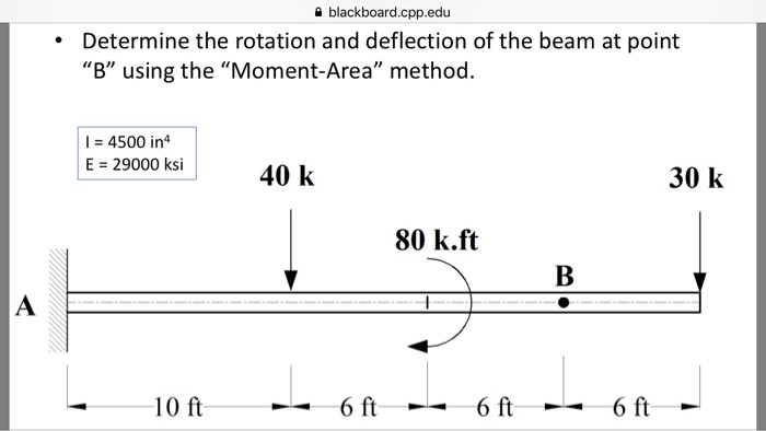 Solved Determine the rotation and deflection of the beam at | Chegg.com