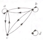 Solved determine whether the relations represented by the | Chegg.com