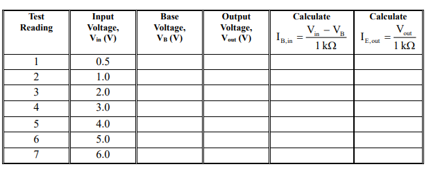 Solved Measure output voltage versus input voltage for | Chegg.com