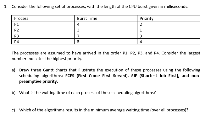 Solved Consider the following set of processes, with the | Chegg.com