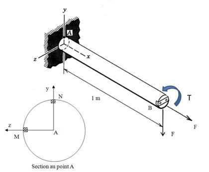 Solved The following figure shows a solid cylinder (radius | Chegg.com