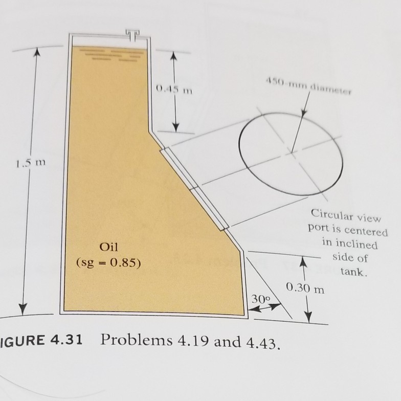 Solved 450 mm diameter 0.45 m 1.5 m Circular view port is | Chegg.com