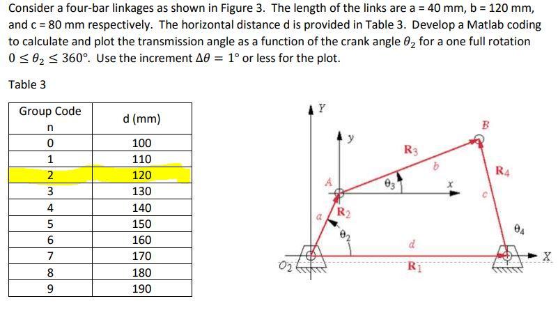 Solved Consider a four-bar linkages as shown in Figure 3. | Chegg.com