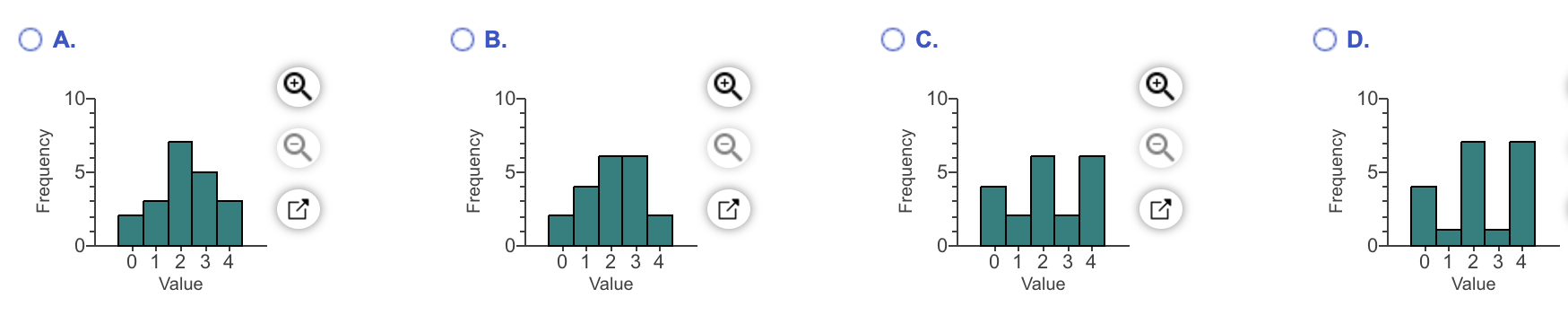 Solved Use the data set and single-value grouping to | Chegg.com
