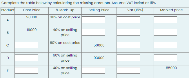 Solved Complete the table below by calculating the missing | Chegg.com