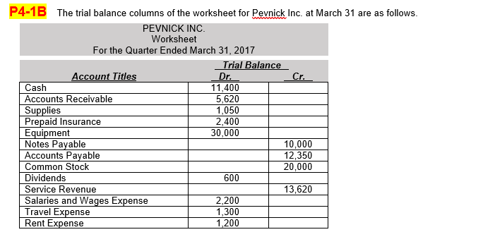 Solved P4-1B The trial balance columns of the | Chegg.com