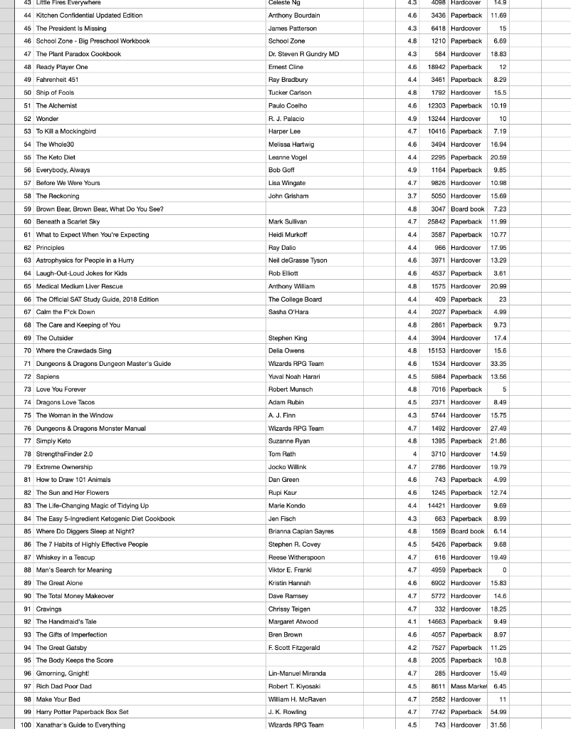 A common task in data analytics is to convert rare | Chegg.com