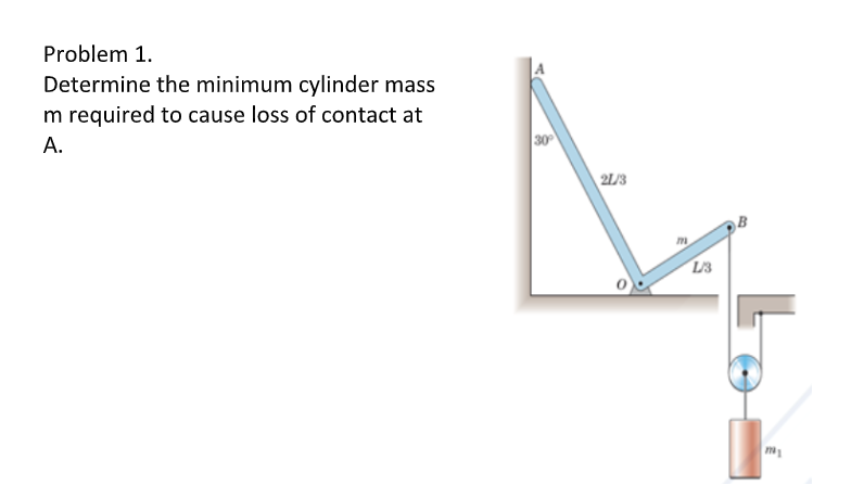 Solved Problem 1. Determine the minimum cylinder mass m | Chegg.com