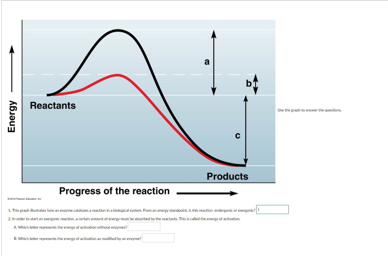 Solved a b1 Reactants Use the graph to answer the questions. | Chegg.com