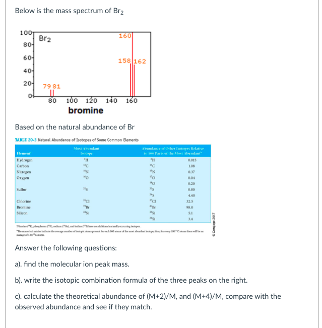 Solved Below is the mass spectrum of Br2 160 1001 Br2 80 604 | Chegg.com