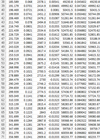 Solved Fill in the table 3 with the data required for this | Chegg.com