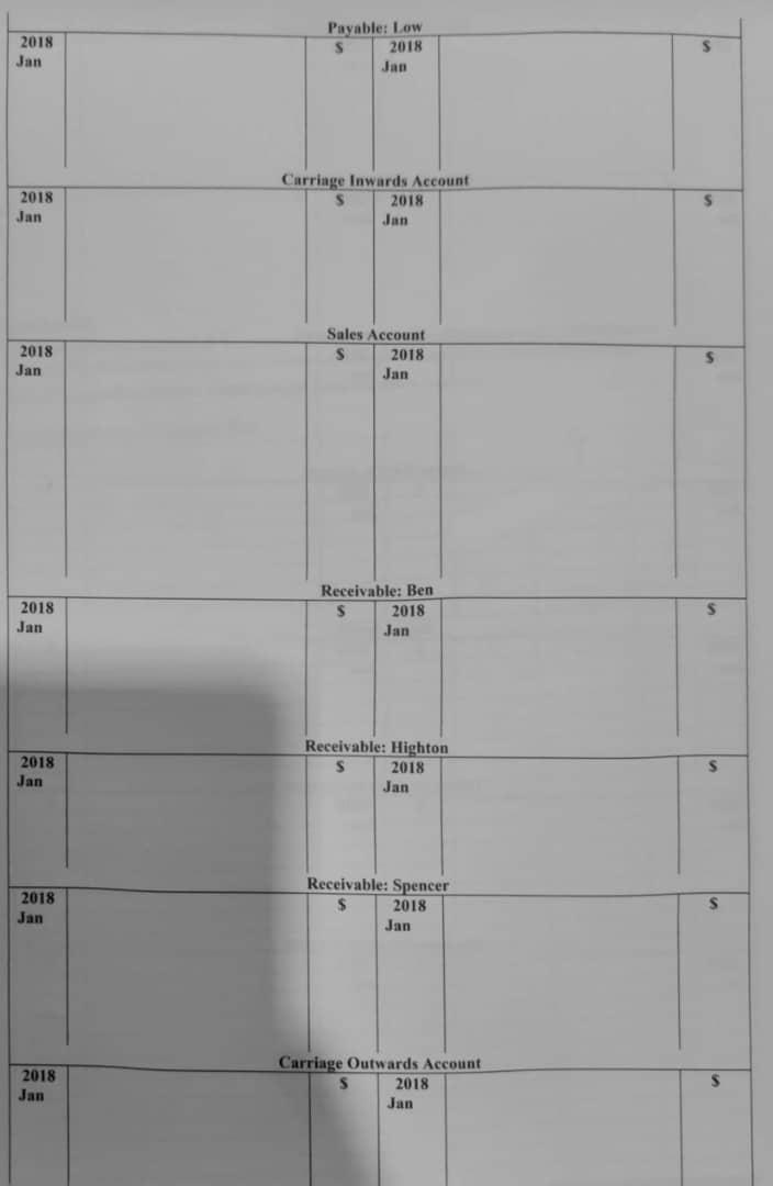 Solved Preparation of ledger accounts a) Accounts, with | Chegg.com